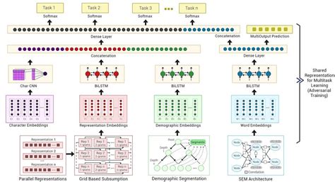 Figure From Deep Learning For Psychometric NLP Semantic Scholar