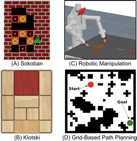 Examples Of Environments Related To Pushworld A Sokoban Guez Et