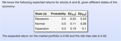 solved we know the following expected returns for stocks a