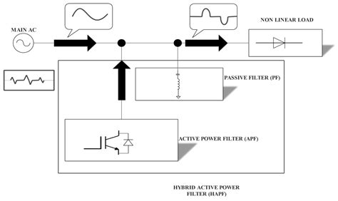 Mathematics Free Full Text A Hybrid Marine Predator Sine Cosine