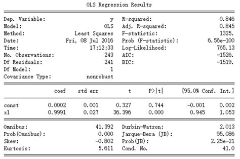 Python Statsmodels 统计包之 Ols 回归smolsfit Csdn博客