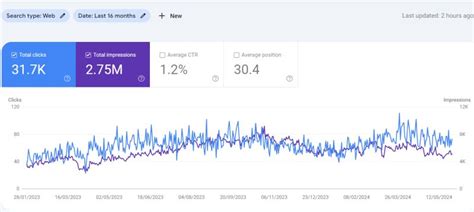 Muhammad Toqeer On Linkedin Success Seo Ai Tool 3mimpressions