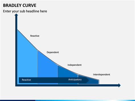 Bradley Curve PowerPoint And Google Slides Template PPT Slides