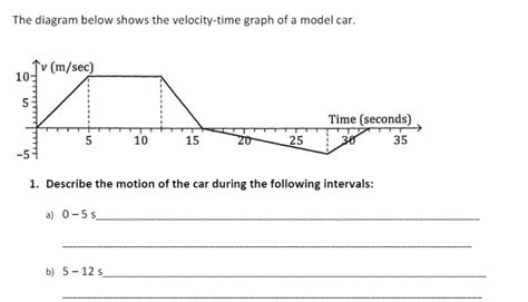 Solved The Diagram Below Shows The Velocity Time Graph Of A Chegg
