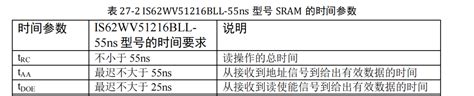 Stm32专题二十：扩展sramstm32 外扩 Sram Csdn博客