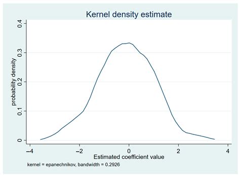 Agriculture Free Full Text Can Market Oriented Reform Of Agricultural Subsidies Promote The