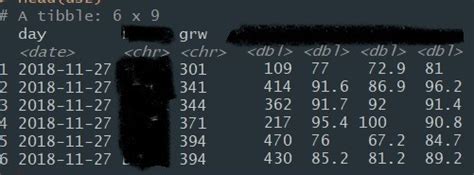 execute r date missing in output altair community