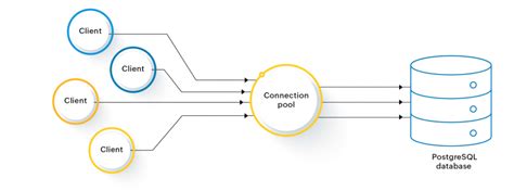postgres monitoring applications manager manageengine blog italia