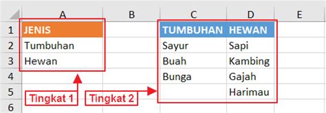 Cara Membuat Dropdown List Bertingkat Pada Excel Kelas Excel