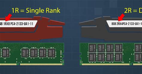 Apa Itu Memory Rank Pada Ram Single Rank Atau Dual Rank Yang Lebih Apa Itu Memory Rank Pada Ram Single Rank Atau Dual Rank Yang Lebih