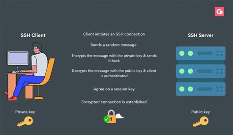 Pranshu Jain On Linkedin Linkedinnetwork Cybersecurity Sshexplained