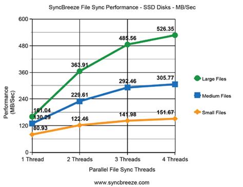 Syncbreeze File Synchronization Syncbreeze File Synchronization