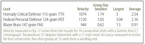Review Walther Pdp F Pro Series An Official Journal Of The Nra