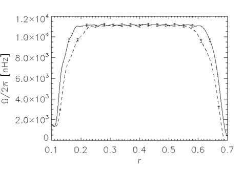 Angular Velocity As A Function Of The Fractional Radius R At The Download Scientific Diagram