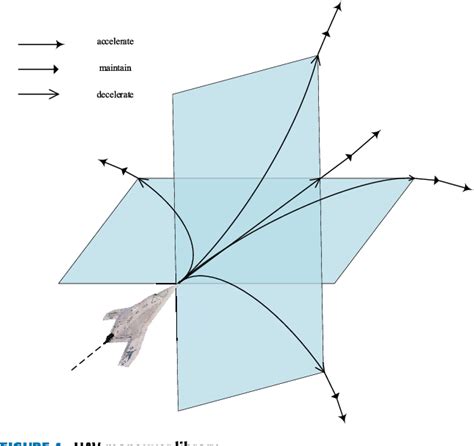 Figure 4 From Maneuver Decision Of Uav In Short Range Air Combat Based On Deep Reinforcement