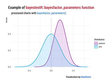 原来贝叶斯统计分析这么简单？这个技巧了解一下 Csdn博客