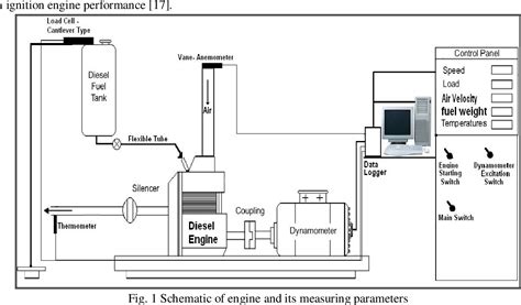 Figure 1 From Some Aspects Of Compression Ignition Engine Performances Using N Butanol Diesel