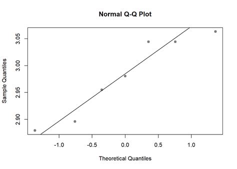 Modelos con Variables Cualitativas Estadística y Machine Learning con R