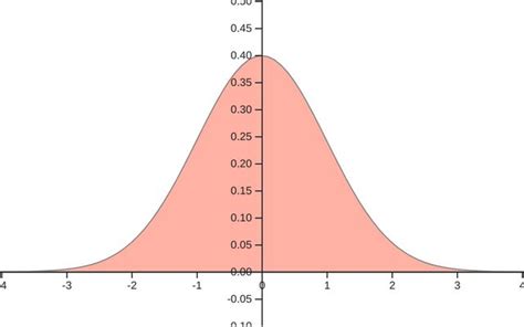 Plotting A Function With A Path Charles Redmond Observable