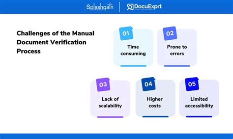 📚how ai based document verification solutions can help in error