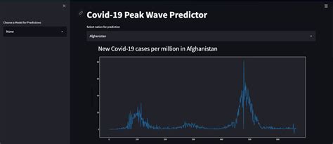 Github Viraj Sonavane Covid Peak Predictor Using Machine Learning Models To Predict