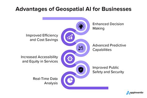 geospatial ai mapping the future