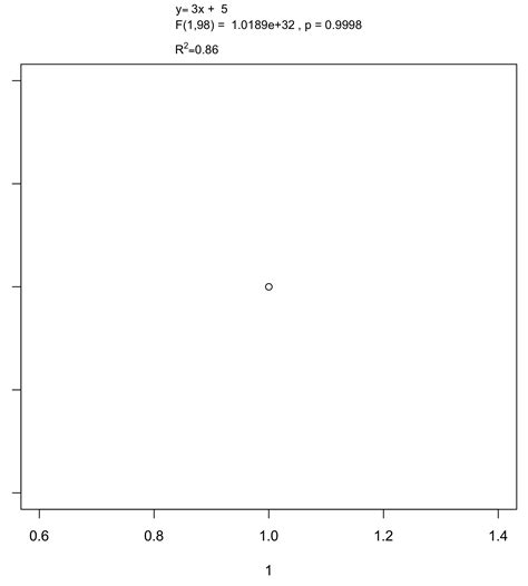 R How To Build A Variadic Title For A Plot With Expression Paste Bquote Andor Substitute
