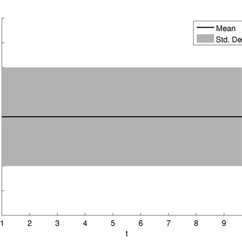3 Extending The Multi Variate Gaussian Distribution To An Infinite