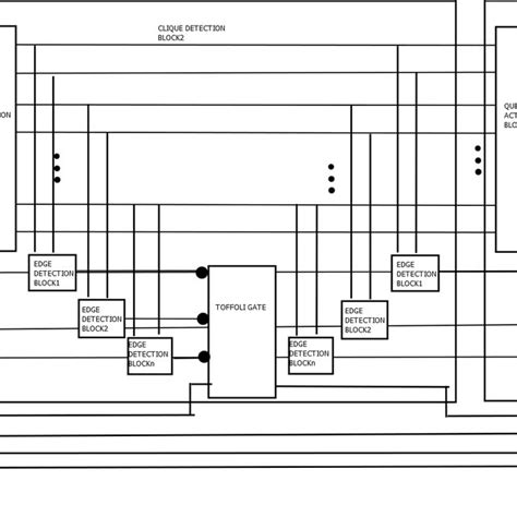Generalized Circuit For Maximum Clique Of A Graph Download Scientific