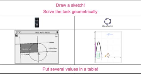 Module Problem Of Optimisation Download Scientific Diagram
