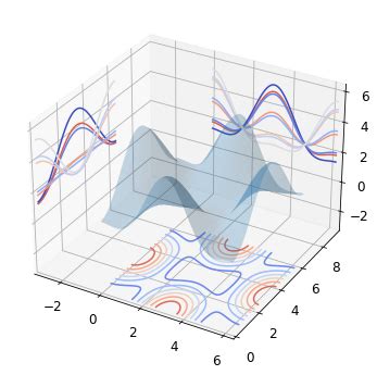 Matplotlib D And D Plotting In Python Stor Scientific Programming With Python