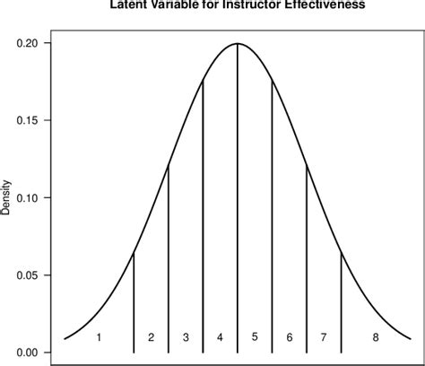 Figure 21 From Hierarchical Probit Models For Ordinal Ratings Data
