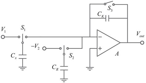 The Capacitance Variation Measurement Method Comprises Two DC Voltage Download Scientific