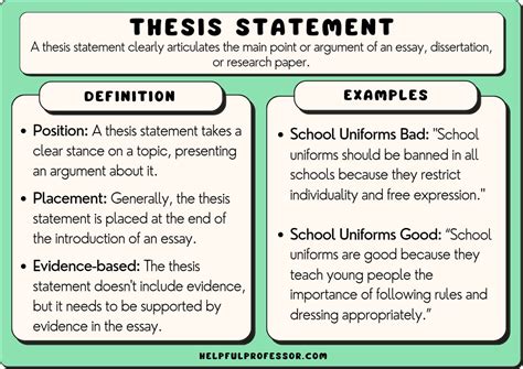 25 Thesis Statement Examples 2025