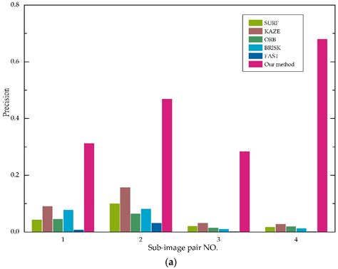 High Resolution Optical Remote Sensing Image Registration Via Reweighted Random Walk Based Hyper