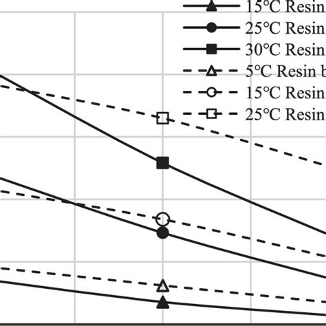 Aggregate Composite Gradation Download Scientific Diagram