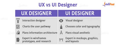 Top UI Designer Skills In