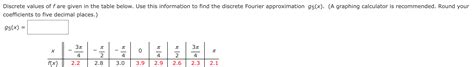 Solved Discrete Values Of F Are Given In The Table Below Chegg