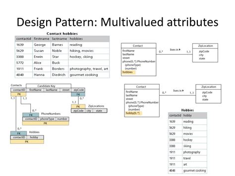 Ppt Uml And Sql Powerpoint Presentation Free Download Id6225120