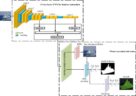 Figure 2 From A Multi Task Cnn For Maritime Target Detection Semantic