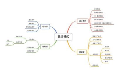 设计模式概述 知乎