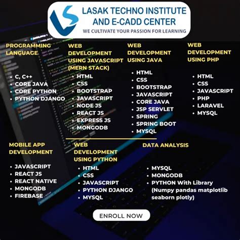 Programming Languages Courses In Coimbatore ID 2853490536612
