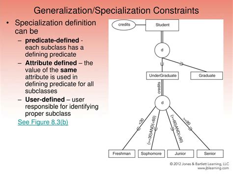 Ppt Chapter 8 The Enhanced Entity Relationship Model And The Object Relational Model