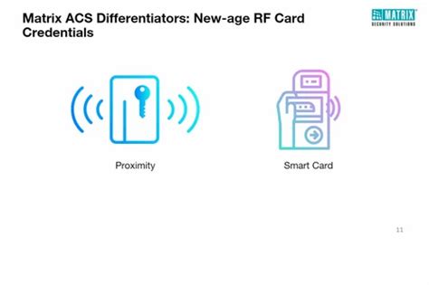 Matrix Biometric Access Control System At ₹ 15000 Matrix Access Control Systems In Jaipur Id