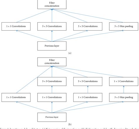 Figure From Detection Of Microdefects In Fabric With Multifarious Patterns And Colors Using