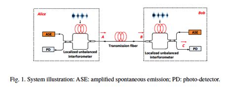Physical Layer Security Lightwave Communications Research Lab