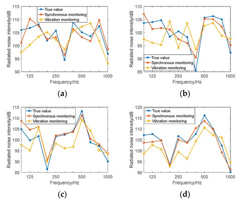 Applied Sciences Free Full Text Underwater Radiated Noise Prediction Method Of Cabin