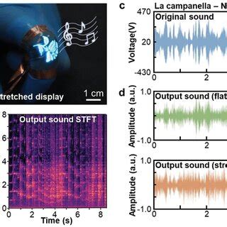 User‐interactive Synesthesia Display For Visualacoustic Encryption A