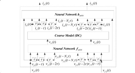 signal flow of the general neuro sm model download scientific diagram