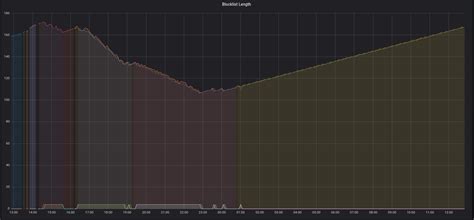 Compaction Gives Up On Life · Issue 71 · Grafanatempo · Github